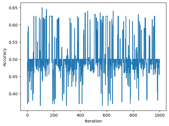Aidan Mcmillans Awesome Csci 0451 Blog Blog 1 Perceptron Algorithm