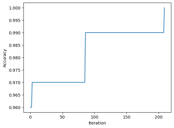 Aidan Mcmillans Awesome Csci 0451 Blog Blog 1 Perceptron Algorithm