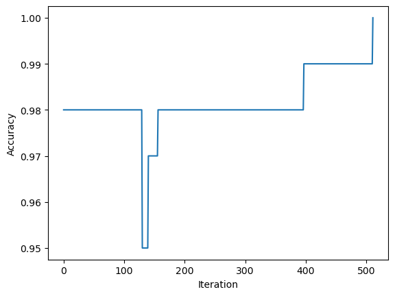 Aidan Mcmillans Awesome Csci 0451 Blog Blog 1 Perceptron Algorithm