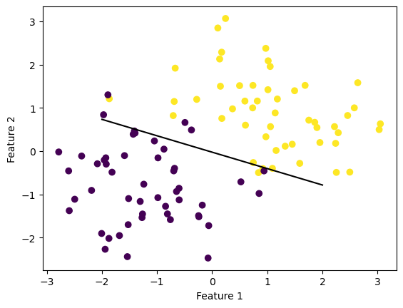 Aidan Mcmillans Awesome Csci 0451 Blog Blog 1 Perceptron Algorithm