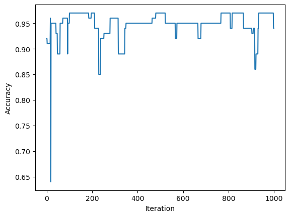 Aidan Mcmillans Awesome Csci 0451 Blog Blog 1 Perceptron Algorithm