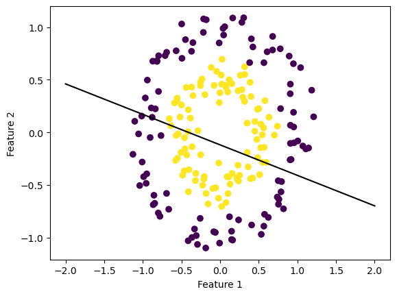 Aidan Mcmillans Awesome Csci 0451 Blog Blog 1 Perceptron Algorithm
