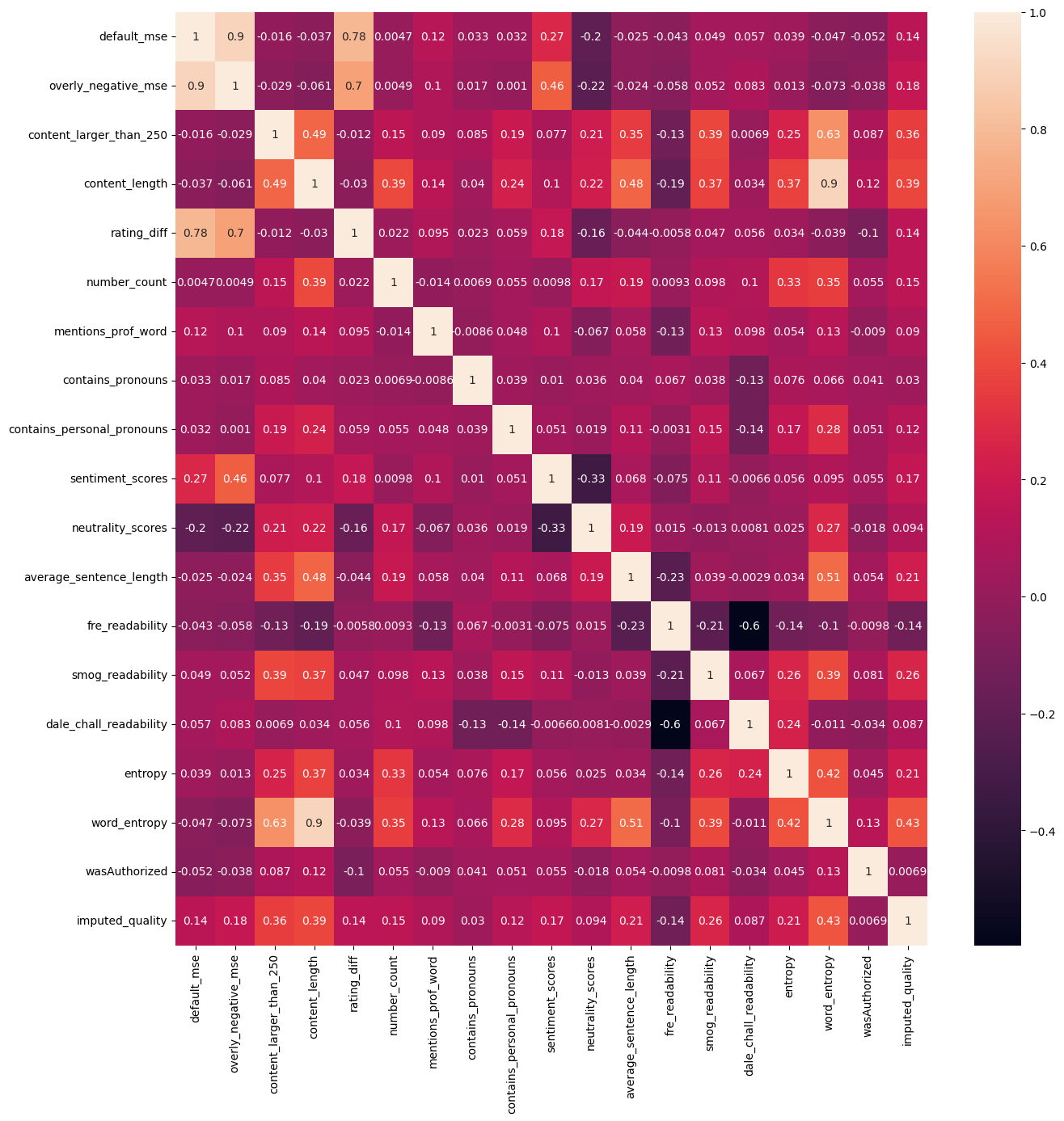 Aidan Mcmillans Awesome Csci 0451 Blog Final Project Classifying Middcourses Reviews